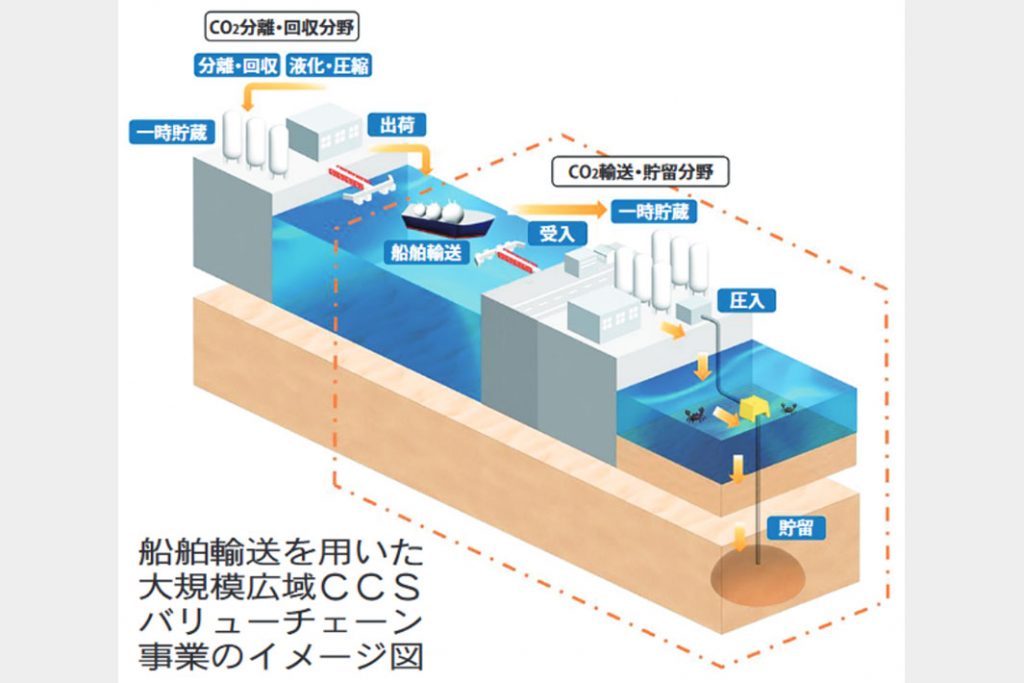 日本製鉄、CCS2案件が正式採択 JOGMECと契約 | 鉄鋼・非鉄金属業界の専門紙「日刊産業新聞」